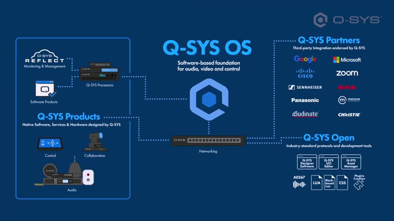 课程： Q-SYS Network Training